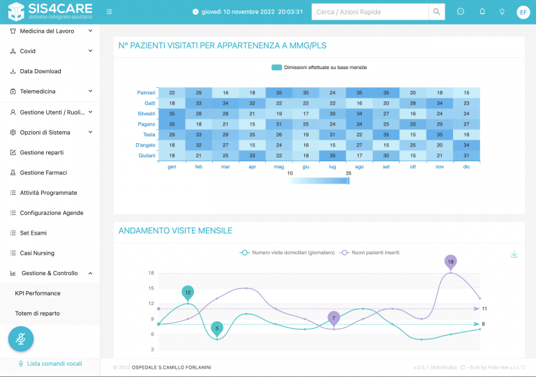 S4C Event Monitor - Sis4Care
